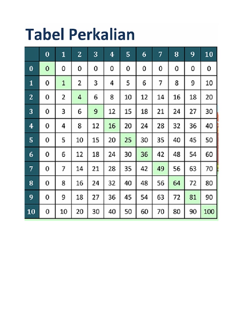 Tabel Perkalian | PDF