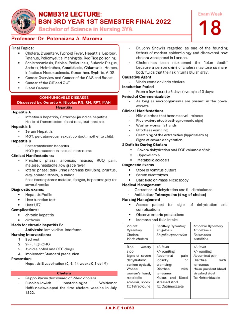 Ncmb312 Lec Final | PDF | Malaria | Rabies