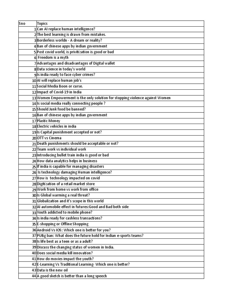 GD Topics | PDF