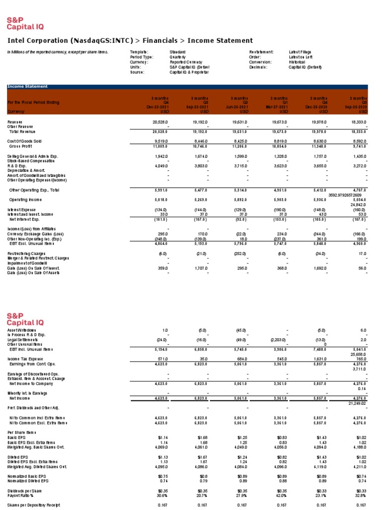 Intel Corporation Quarterly Income Statement for Fiscal Periods Ending ...