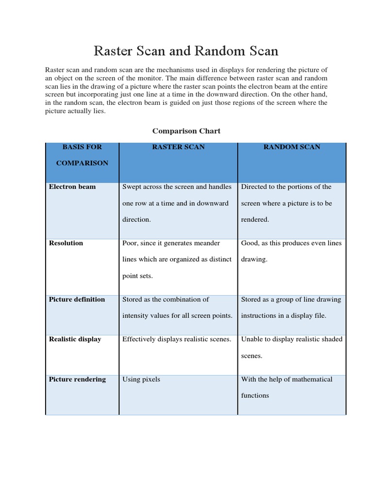 Raster Scan and Random Scan | PDF | Pixel | Rendering (Computer Graphics)