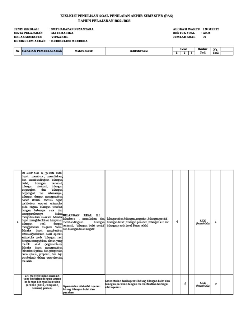 Kisi-Kisi PAS Matematika Kelas 7 | PDF