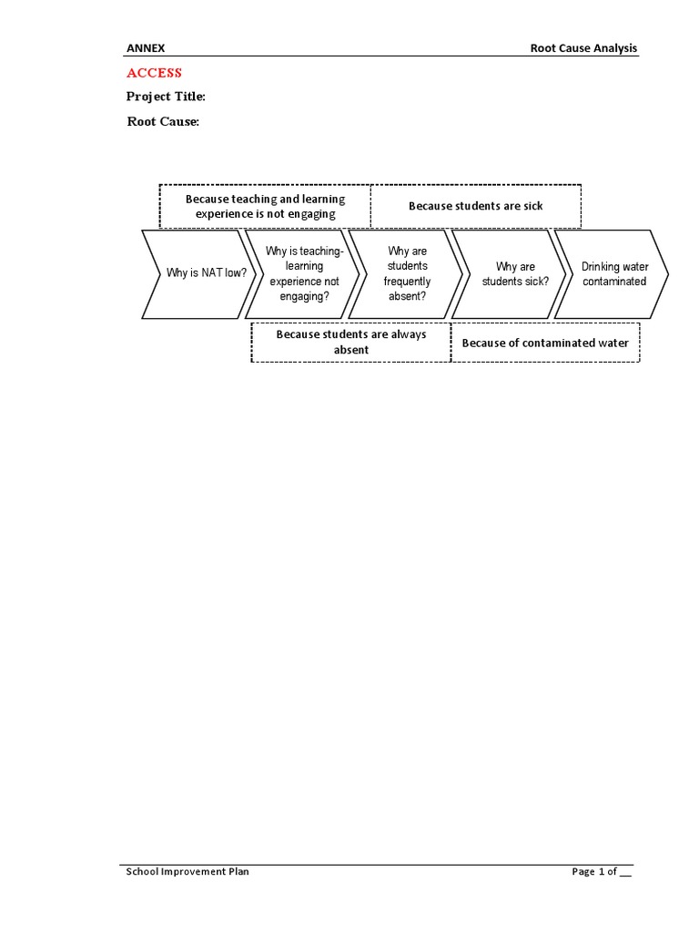 Root Cause Analysis Sample | PDF