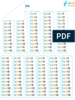 Multiplication Tables From 15 To 30 | PDF