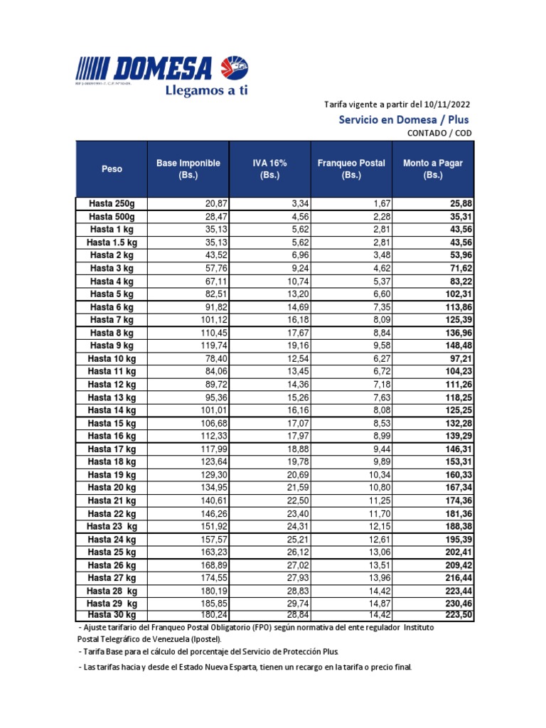 Tarifas Domesa 10.11.22 | PDF | Venezuela