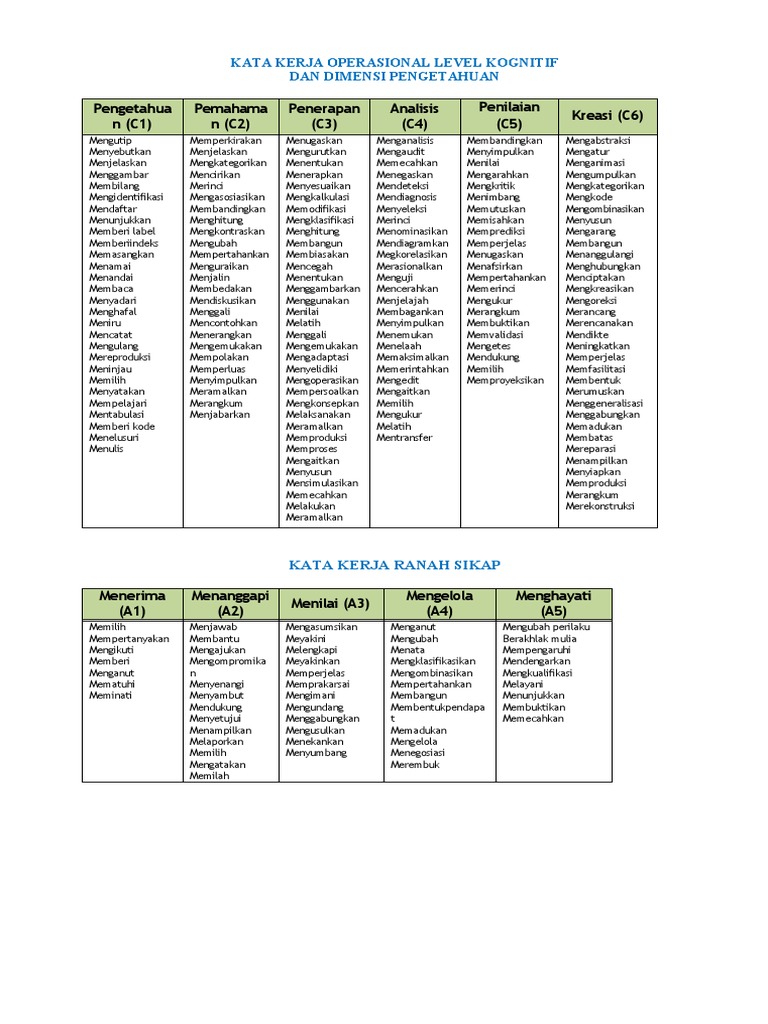 Kata Kerja Operasional Level Kognitif | PDF