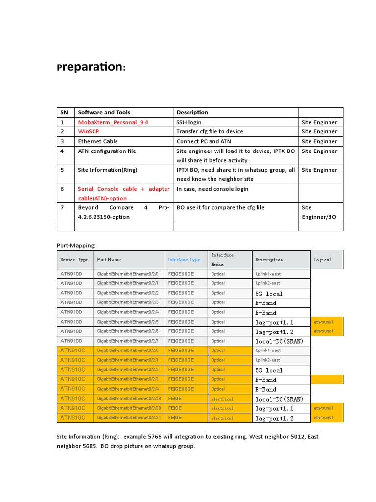 ATN Project Onsite Operation Guide V1.0 | PDF | Information Age ...