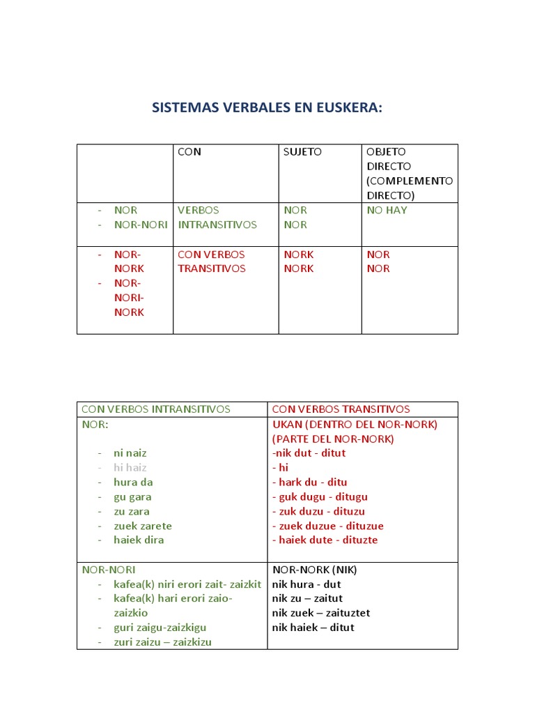 Sistemas Verbales en Euskera | PDF