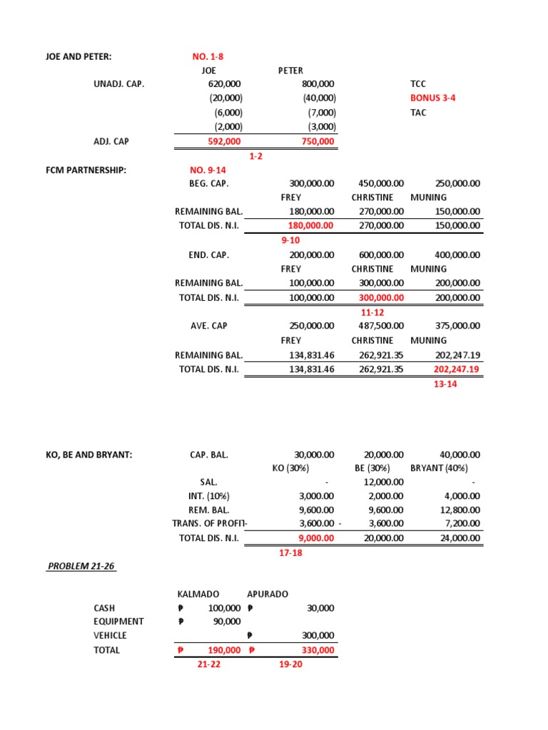 Analysis of Partnership Financial Statements and Capital Accounts | PDF ...