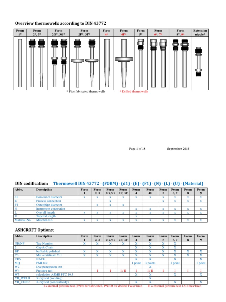 Aschroft Thermowells DIN | PDF | Home Appliance | Manufactured Goods