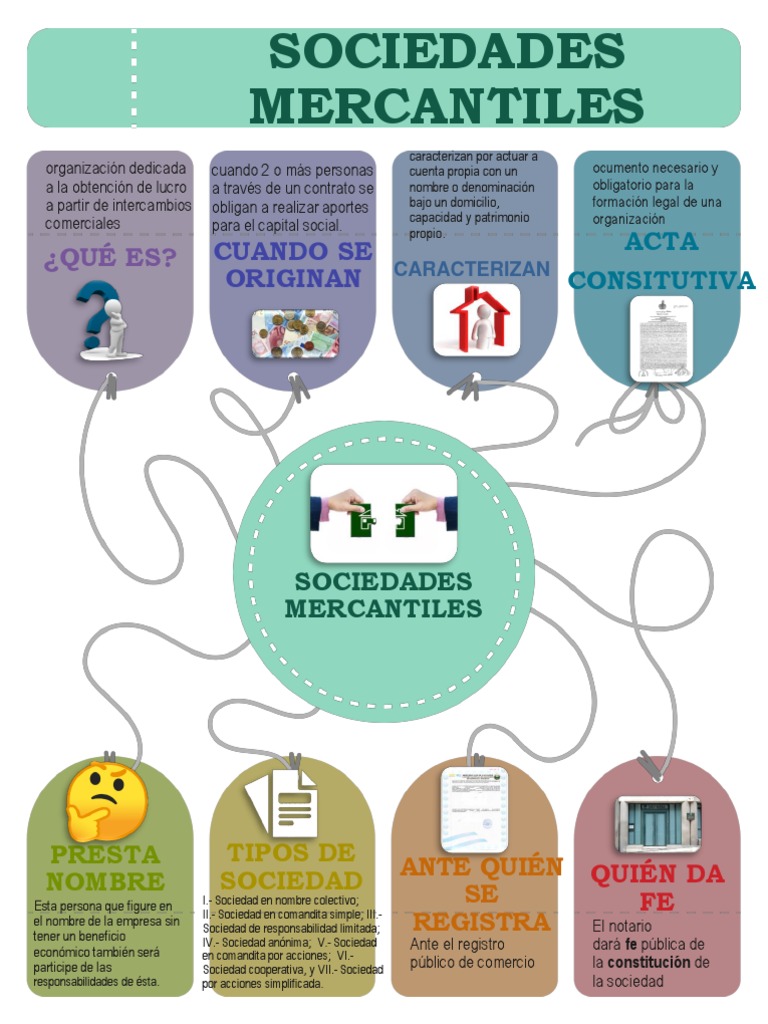 SOCIEDADES MERCANTILES (INFOGRAFÍA) | PDF