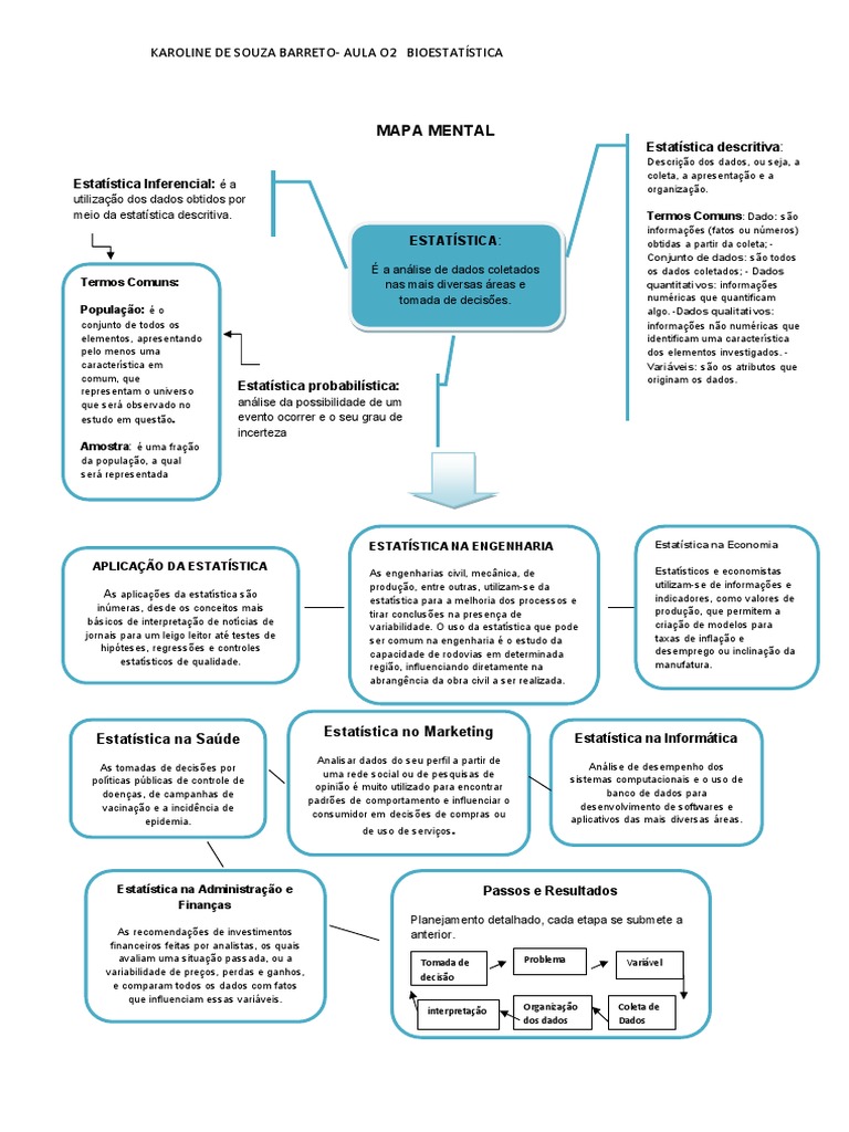 MAPA MENTAL - Bioestatistica | PDF