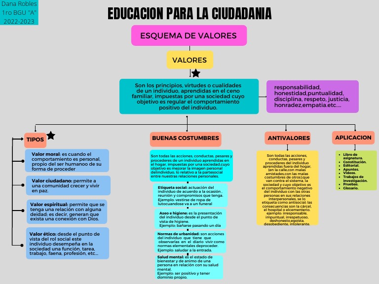 Esquema De Valores Descargar Gratis Pdf Comportamiento Etiqueta