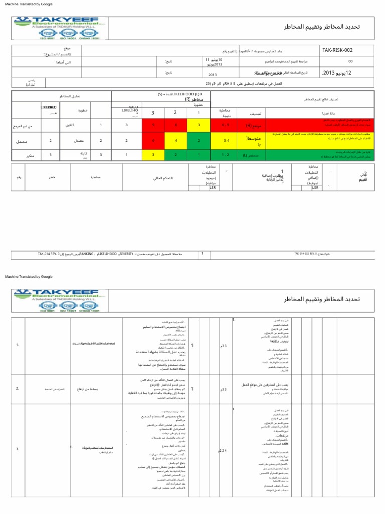 Working at Height Risk Assessment | PDF