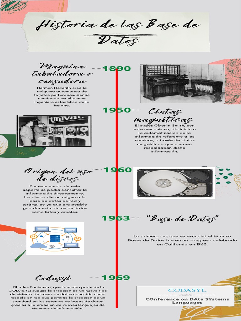 ¿Qué Es Una Base de Datos | PDF | Bases de datos | Mi sql