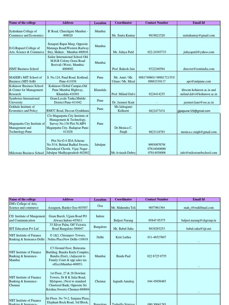 NCFM NCCMP List | PDF | Mumbai | Business