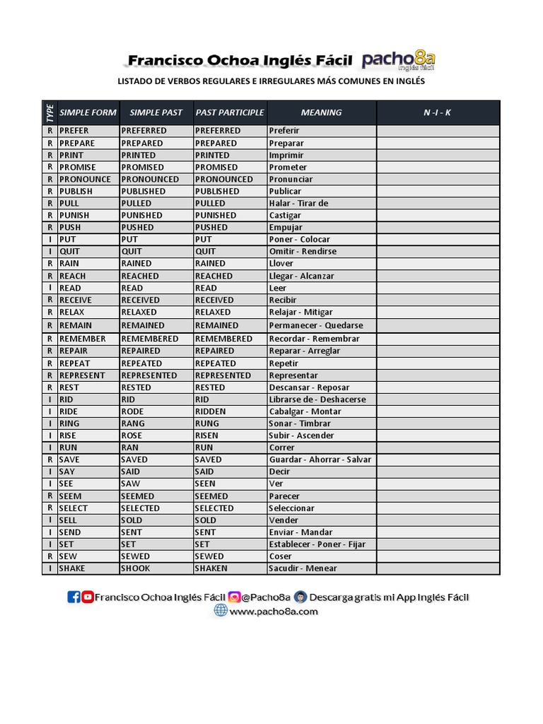 VERBS | PDF | Grammar | Languages