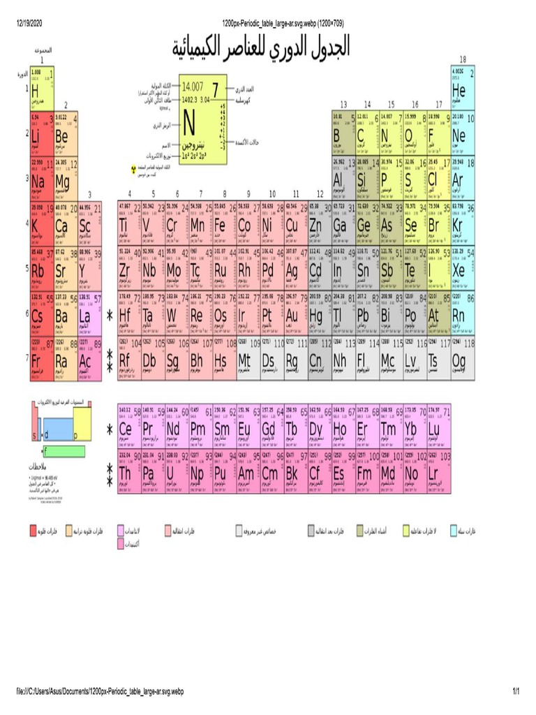 1200px-Periodic - Table - Large-Ar - Svg.webp (1200×709) | PDF