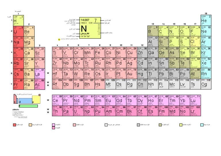 Periodic Table Large-Ar | PDF