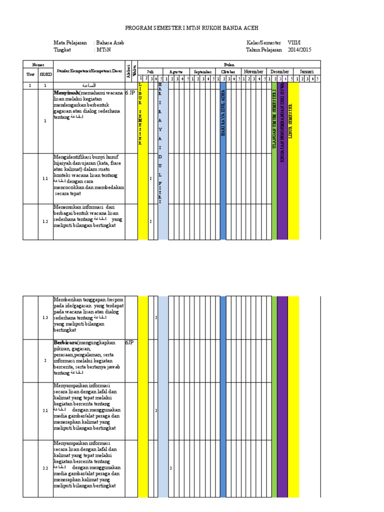 Prosem Semester 1 | PDF
