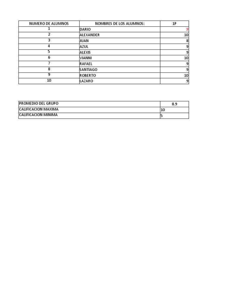 Tabla de Informatica | PDF