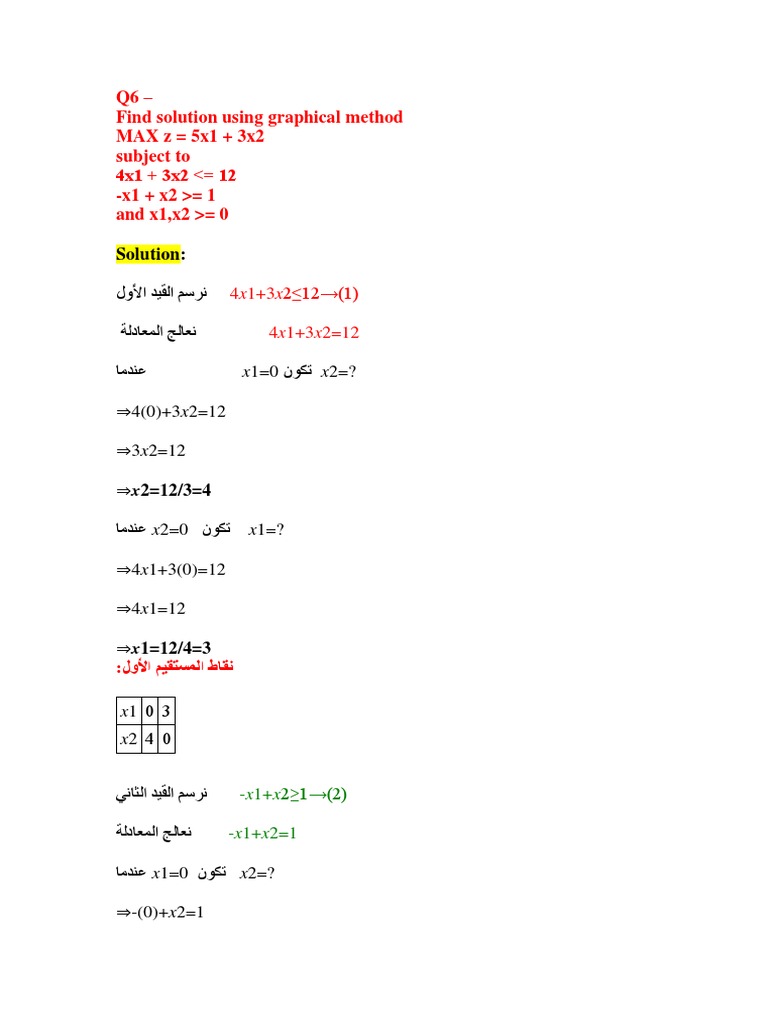 Liner Programming | PDF