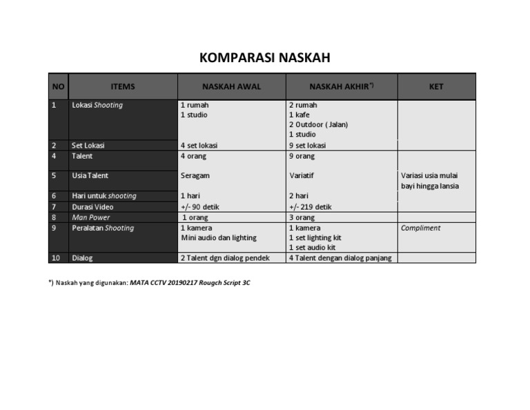 Komparasi Script | PDF