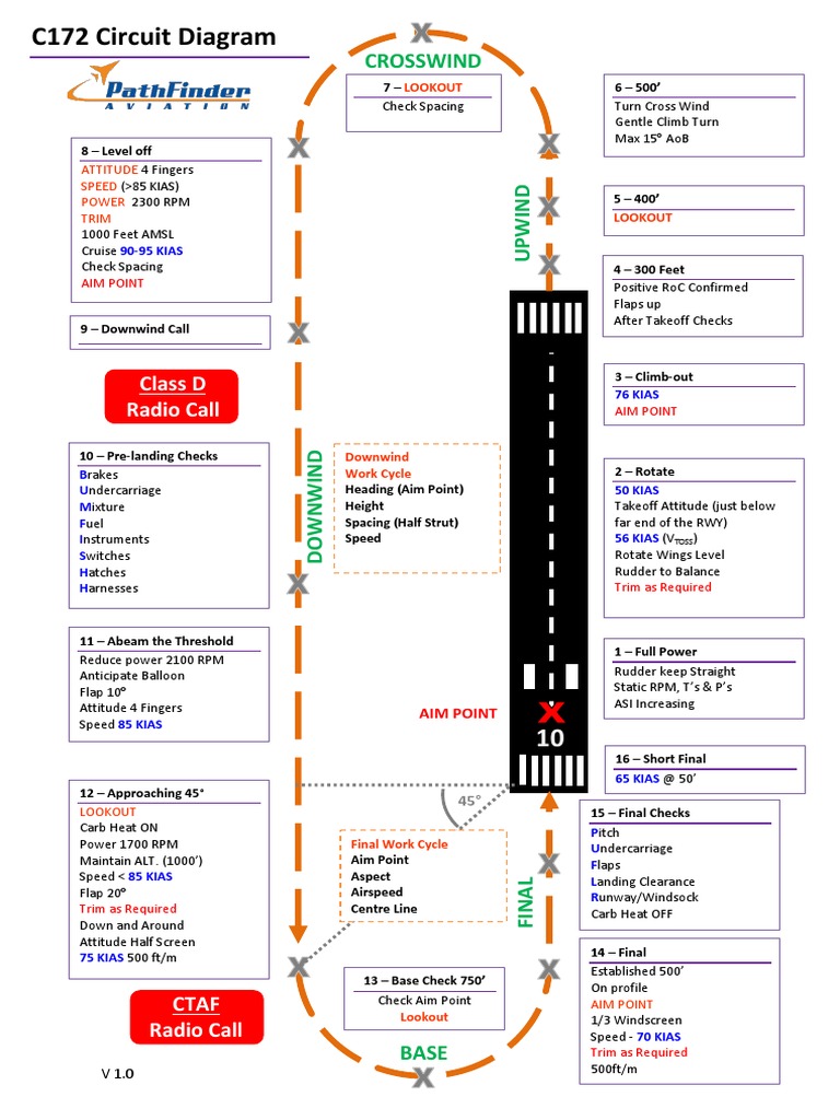 C172 Circuit Diagram V1 | PDF