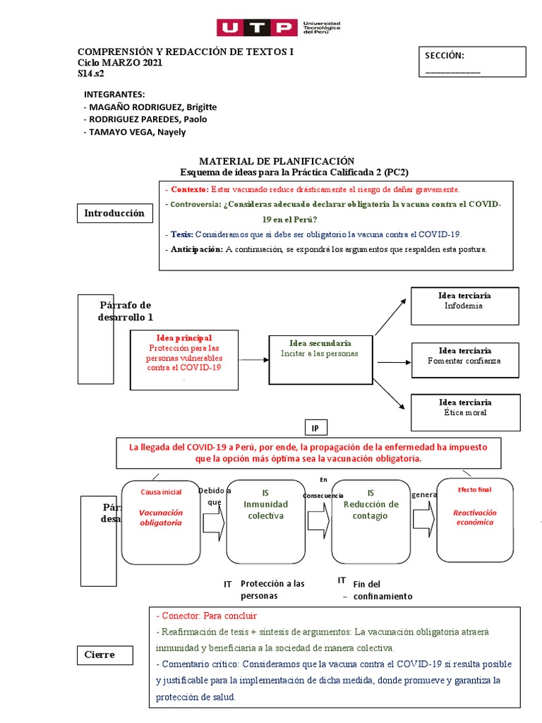 S14. s2 Esquema de Redacción PC2 Marzo 2021 | PDF | Vacunas | Especialidades Medicas