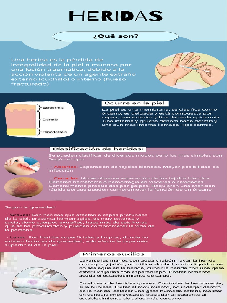 Heridas | PDF | Herida | Piel