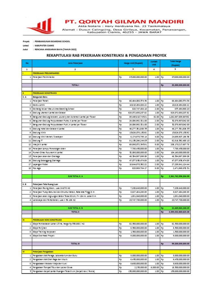 Rekapitulasi Rab | PDF
