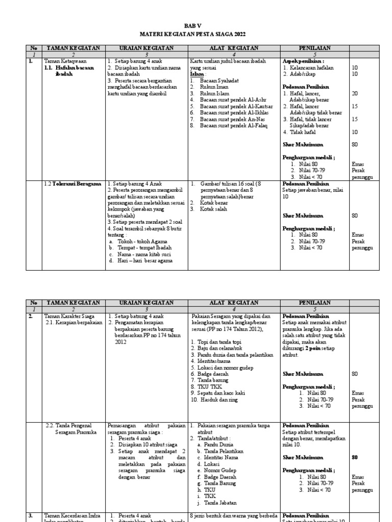 Taman Persari Revisi 01 08 2022 | PDF