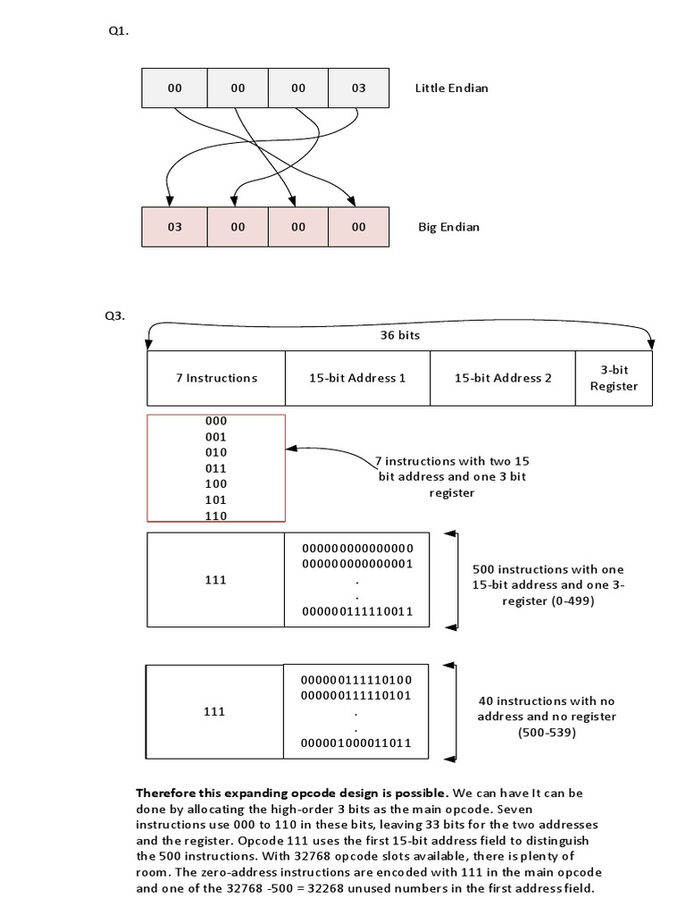 Opcode Design for Instruction Set | PDF
