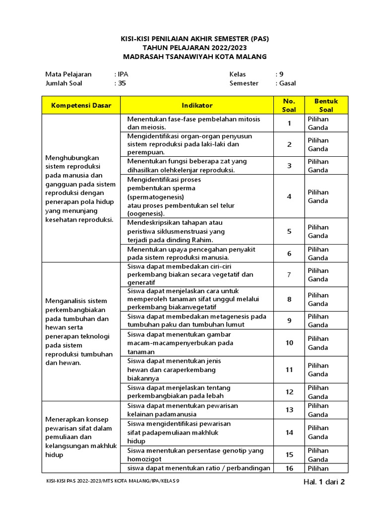 9 Ipa Kisi Pas 2022 2023 | PDF