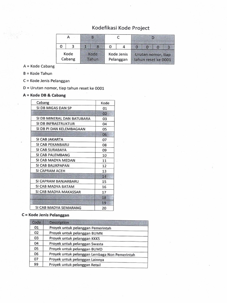 Kode Penomoran Berdasarkan Kode Project SI | PDF