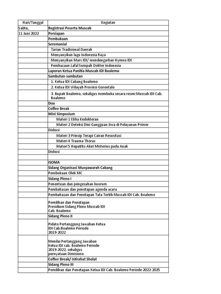 Rundown Muscab Ke IV | PDF
