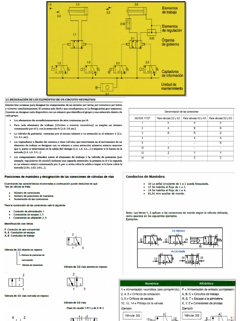 NOMENCLATURA DE VALVULAS ISO y CETOP | PDF