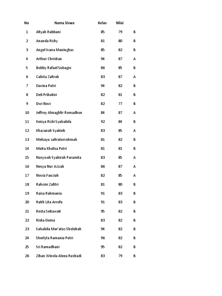 Laporan Nilai Ekskul Paskibra | PDF