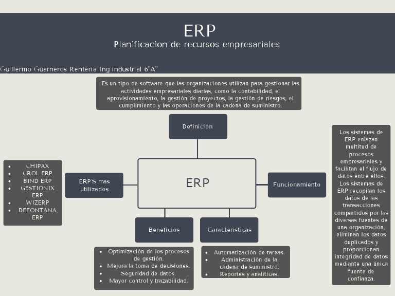 Un resumen sobre los sistemas ERP y sus características, beneficios y ...