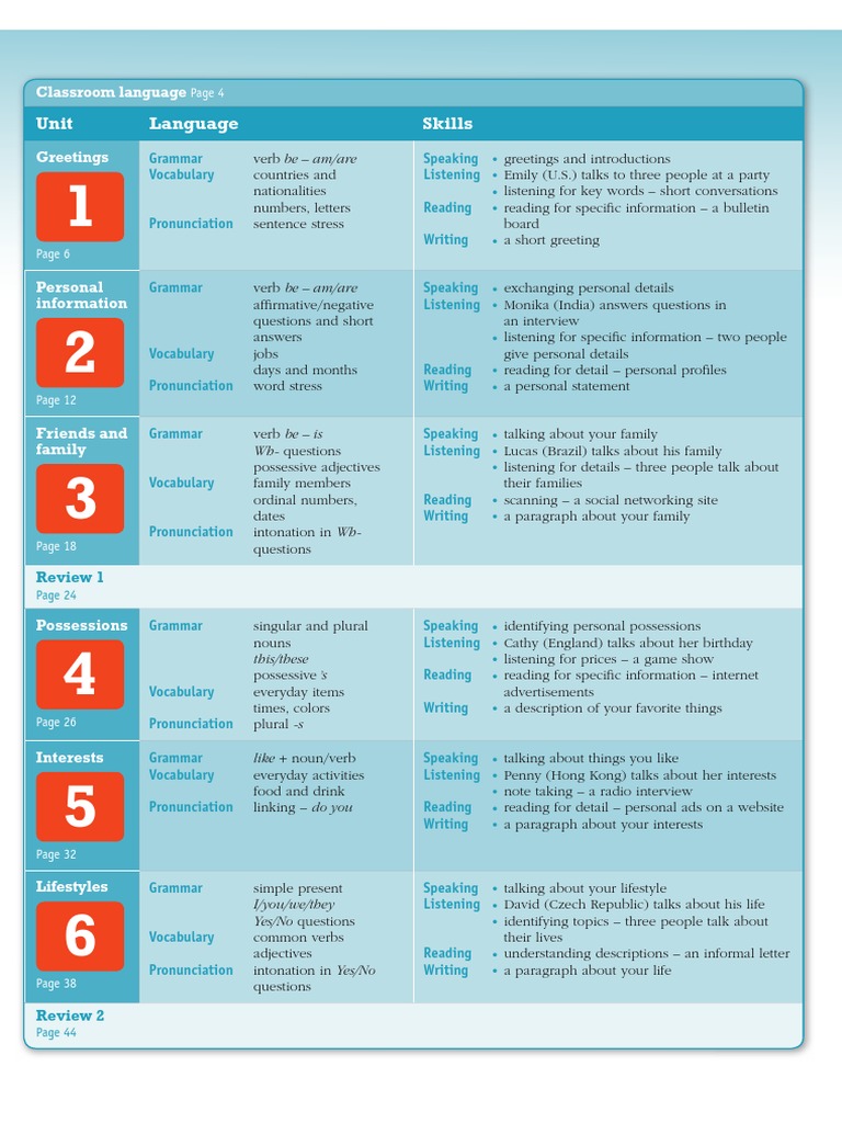 Breakthrough Plus Intro Level Scope and Sequence | Download Free PDF ...
