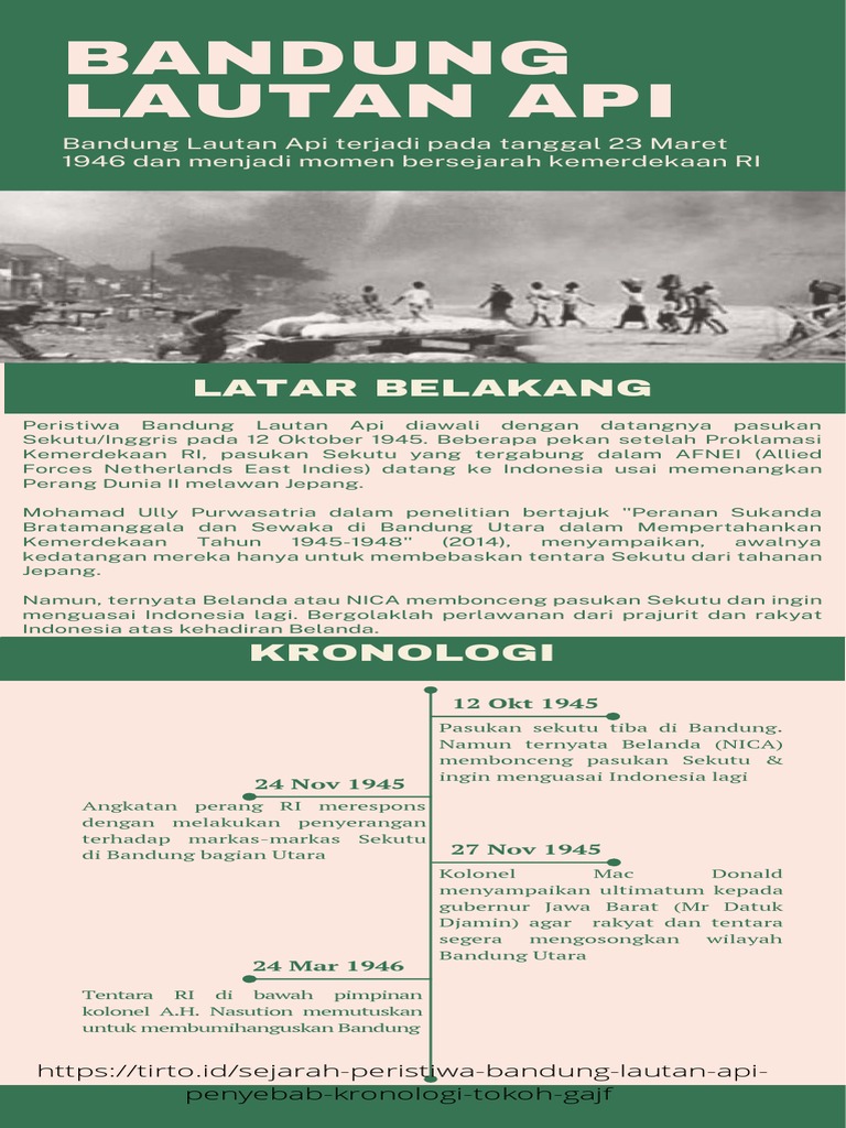 Infografis Bandung Lautan Api | PDF