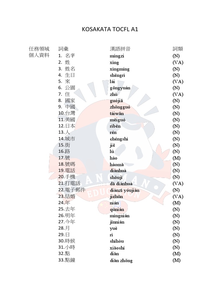 Kosakata Tocfl A1 | PDF