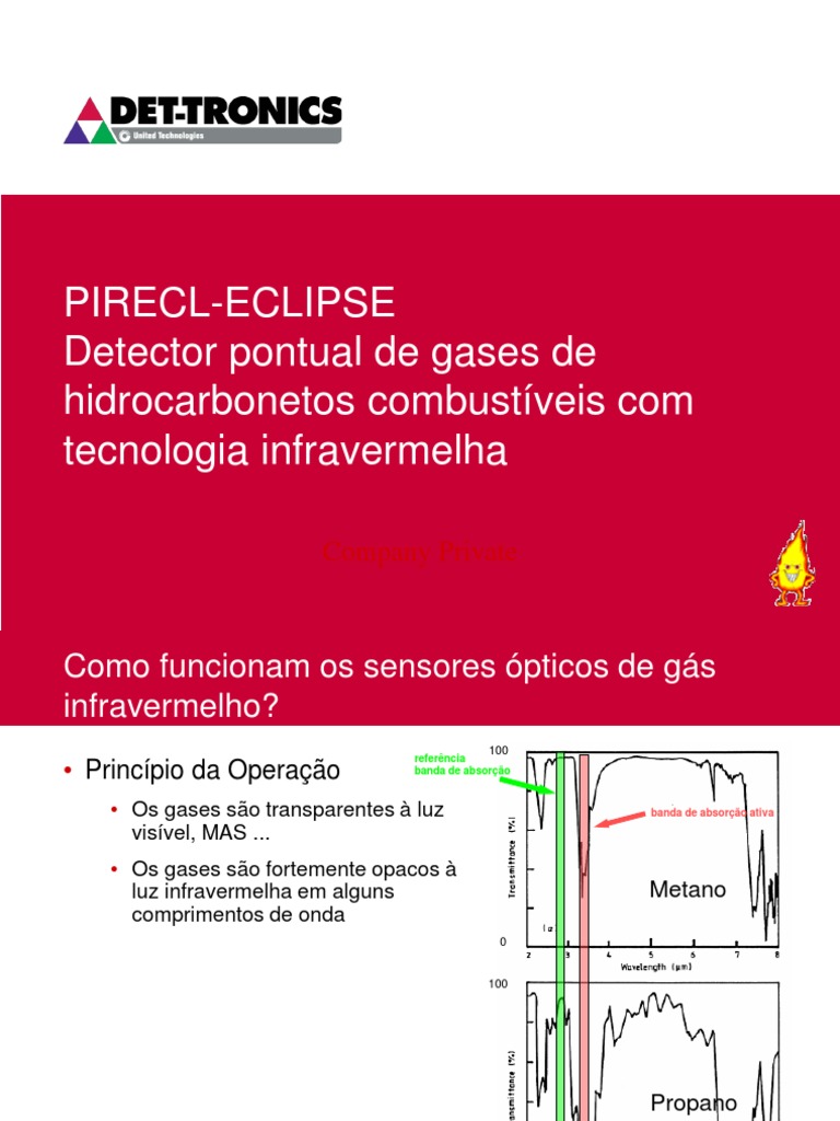 Gas TechTraining PIRECL - En.pt | PDF