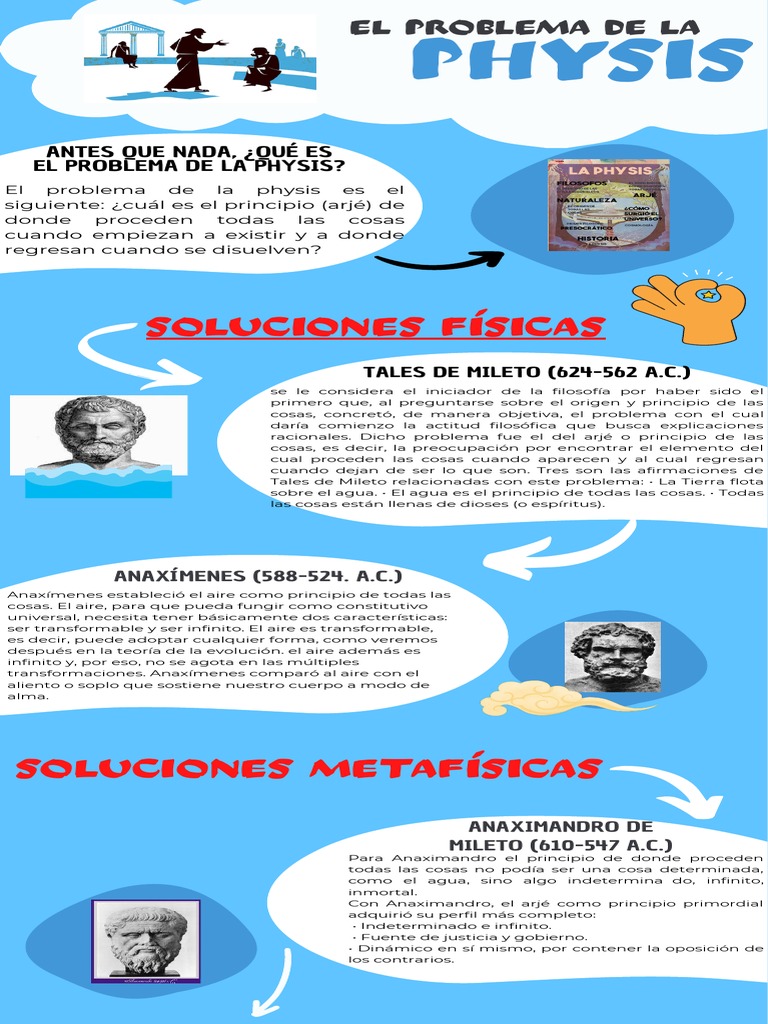 Infografía El Problema de La Physis | PDF | Metafilosofía | Filosofía ...