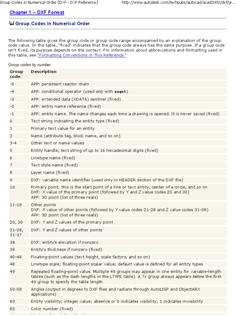 DXF Codes | PDF | String (Computer Science) | Inheritance (Object ...