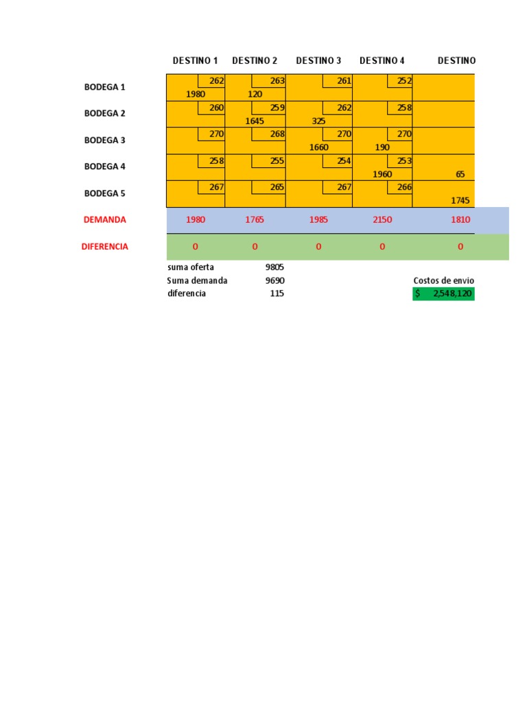 Ejercicio 4 Problema De Transporte Pdf
