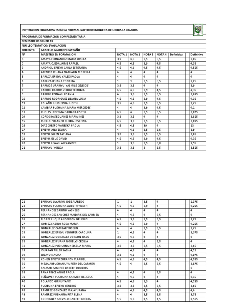 Evaluacion 401 | PDF