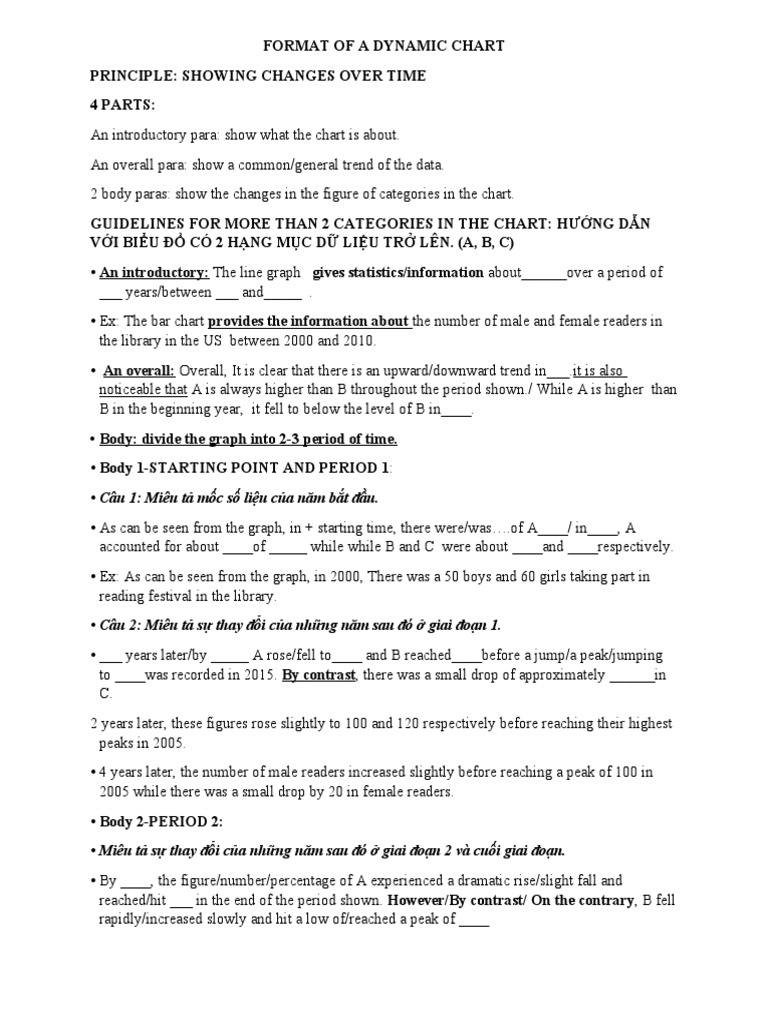 Handout Writing Dynamic Chart | PDF | Economies Handout Writing Dynamic Chart | PDF | Economies