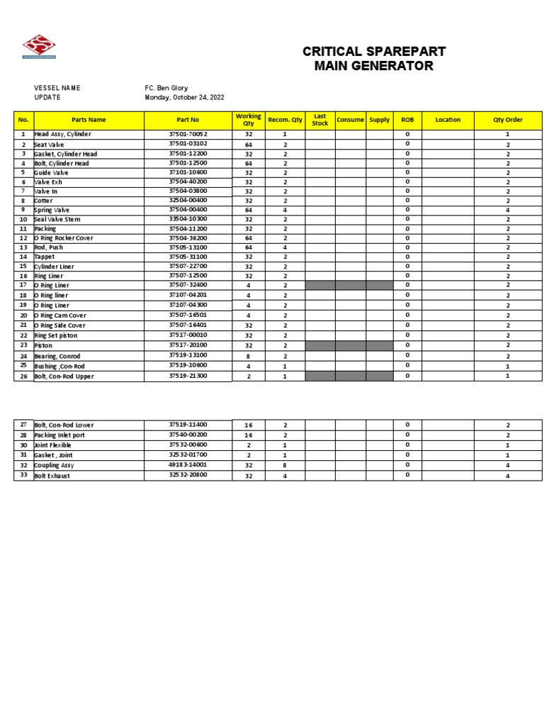 Critical Sparepart Engine | PDF
