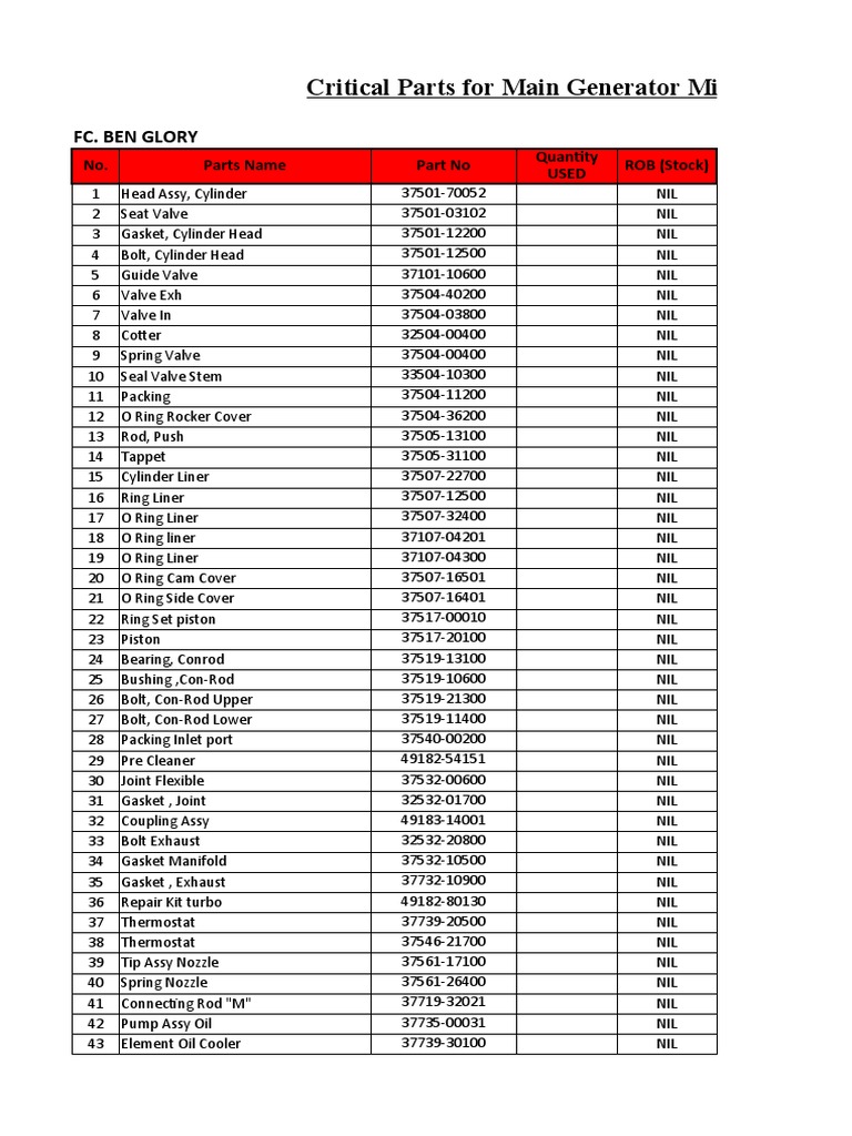 BGL - Critical Spare Part Engine | PDF